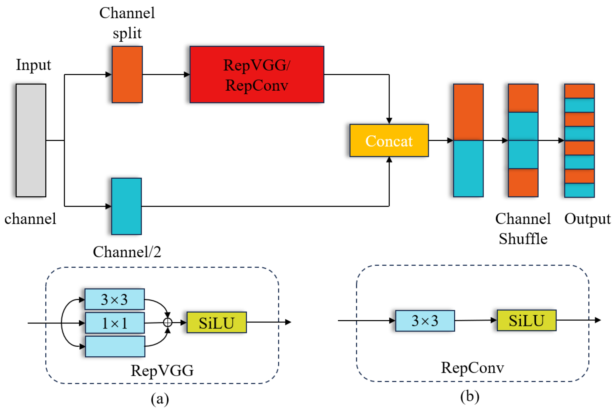 SOD-YOLO: A High-Precision Detection of Small Targets on High-Voltage ...