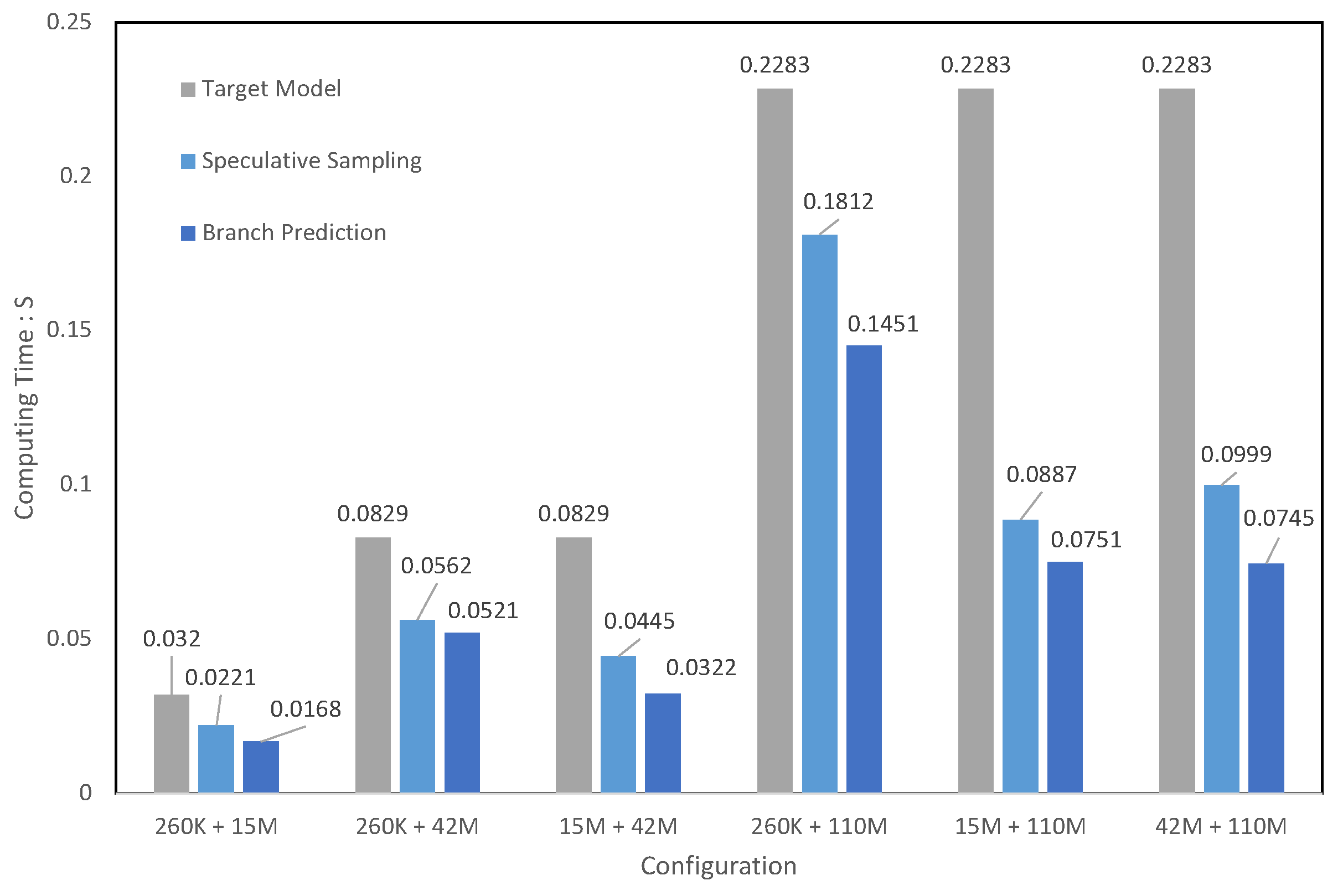 Electronics | Free Full-Text | Large Language Model Inference Acceleration Based on Hybrid Model ...