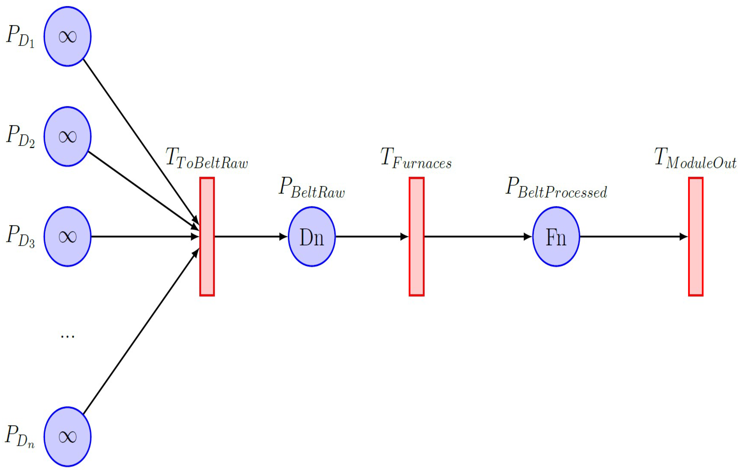 Modeling and Analyzing the Strategy Game “Factorio” Using Modular Petri ...