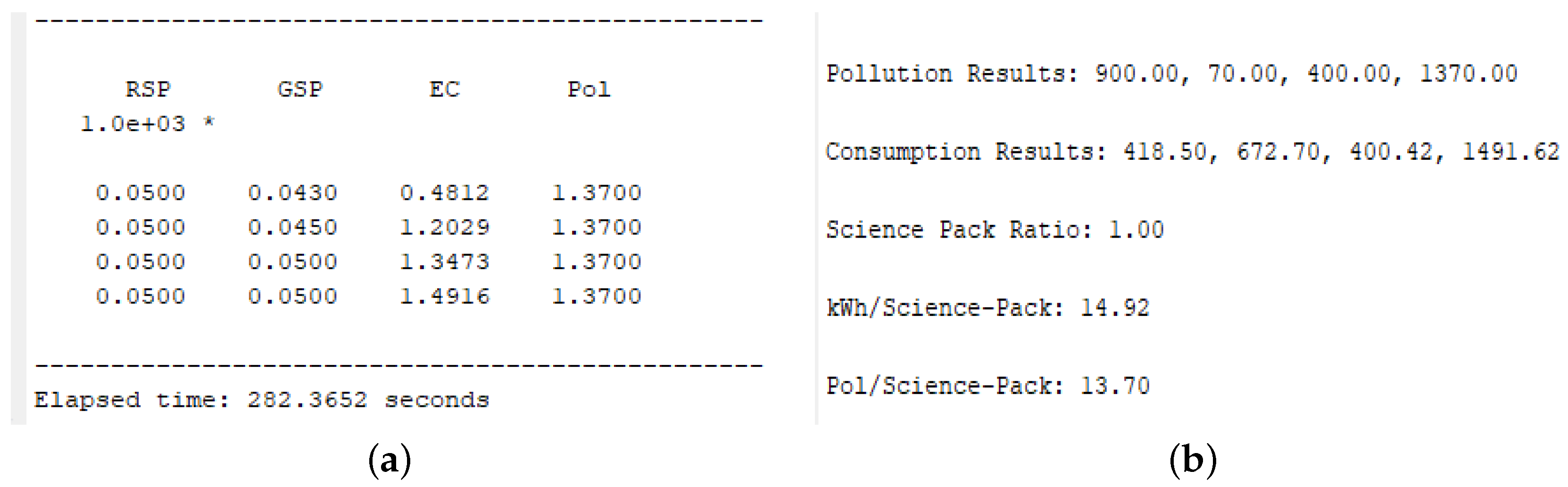 Modeling and Analyzing the Strategy Game “Factorio” Using Modular Petri Nets and the General ...