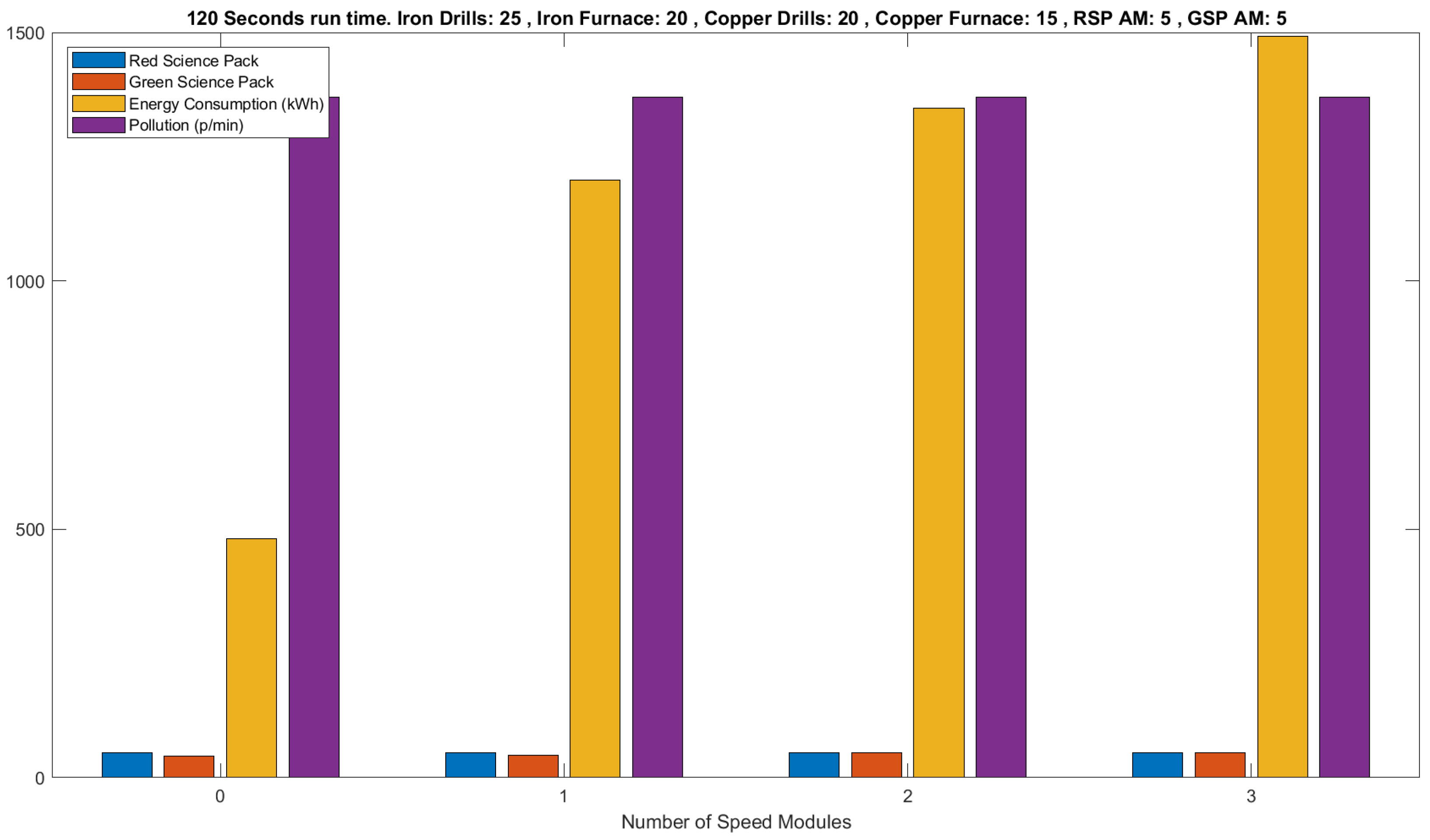 Modeling and Analyzing the Strategy Game “Factorio” Using Modular Petri Nets and the General ...