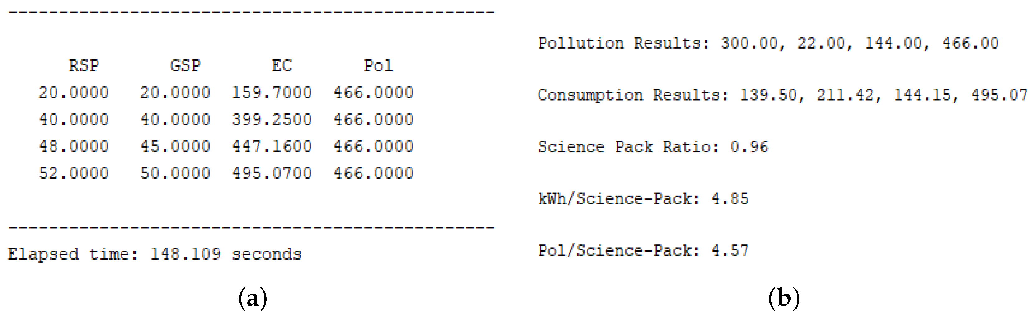 Modeling and Analyzing the Strategy Game “Factorio” Using Modular Petri ...