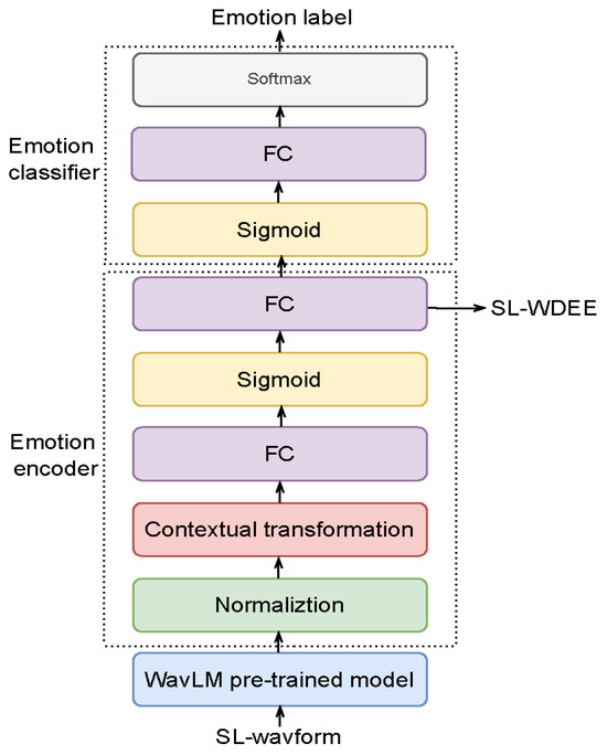 Electronics | Free Full-Text | Single- and Cross-Lingual Speech Emotion Recognition Based on ...