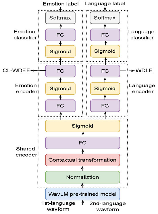 Electronics | Free Full-Text | Single- and Cross-Lingual Speech Emotion Recognition Based on ...