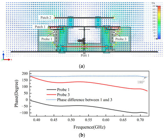 Electronics | Free Full-Text | Wideband, Dual-Polarized Patch Antenna Array Fed by Novel ...