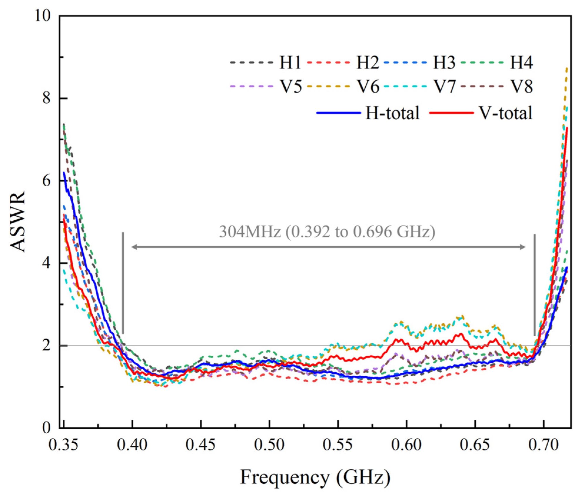 Electronics | Free Full-Text | Wideband, Dual-Polarized Patch Antenna Array Fed by Novel ...