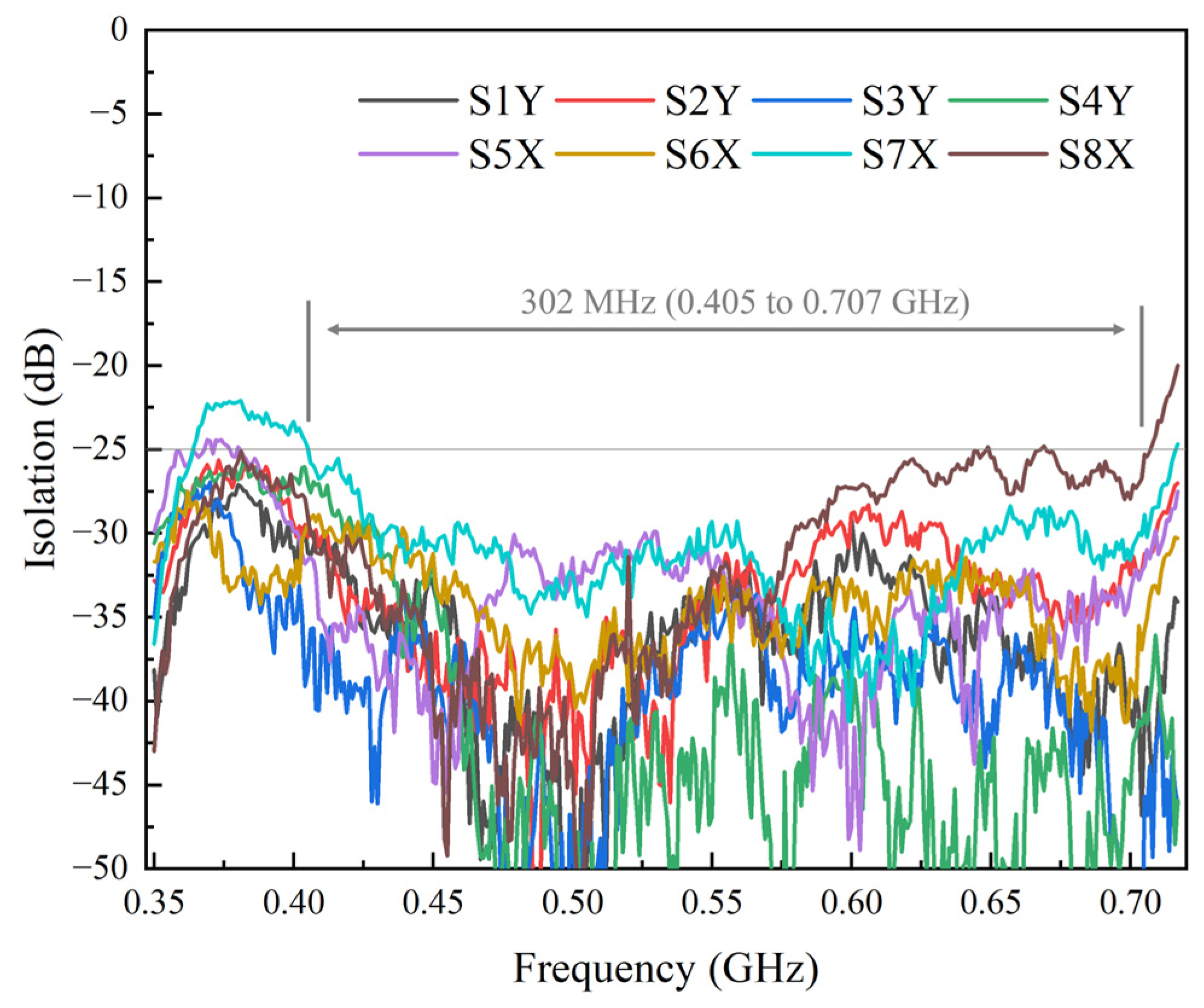 Electronics | Free Full-Text | Wideband, Dual-Polarized Patch Antenna Array Fed by Novel ...