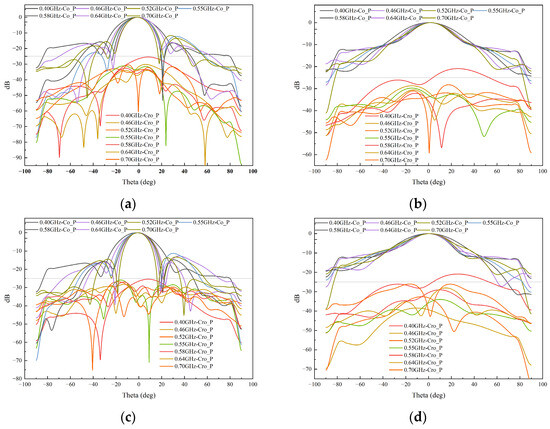 Electronics | Free Full-Text | Wideband, Dual-Polarized Patch Antenna Array Fed by Novel ...