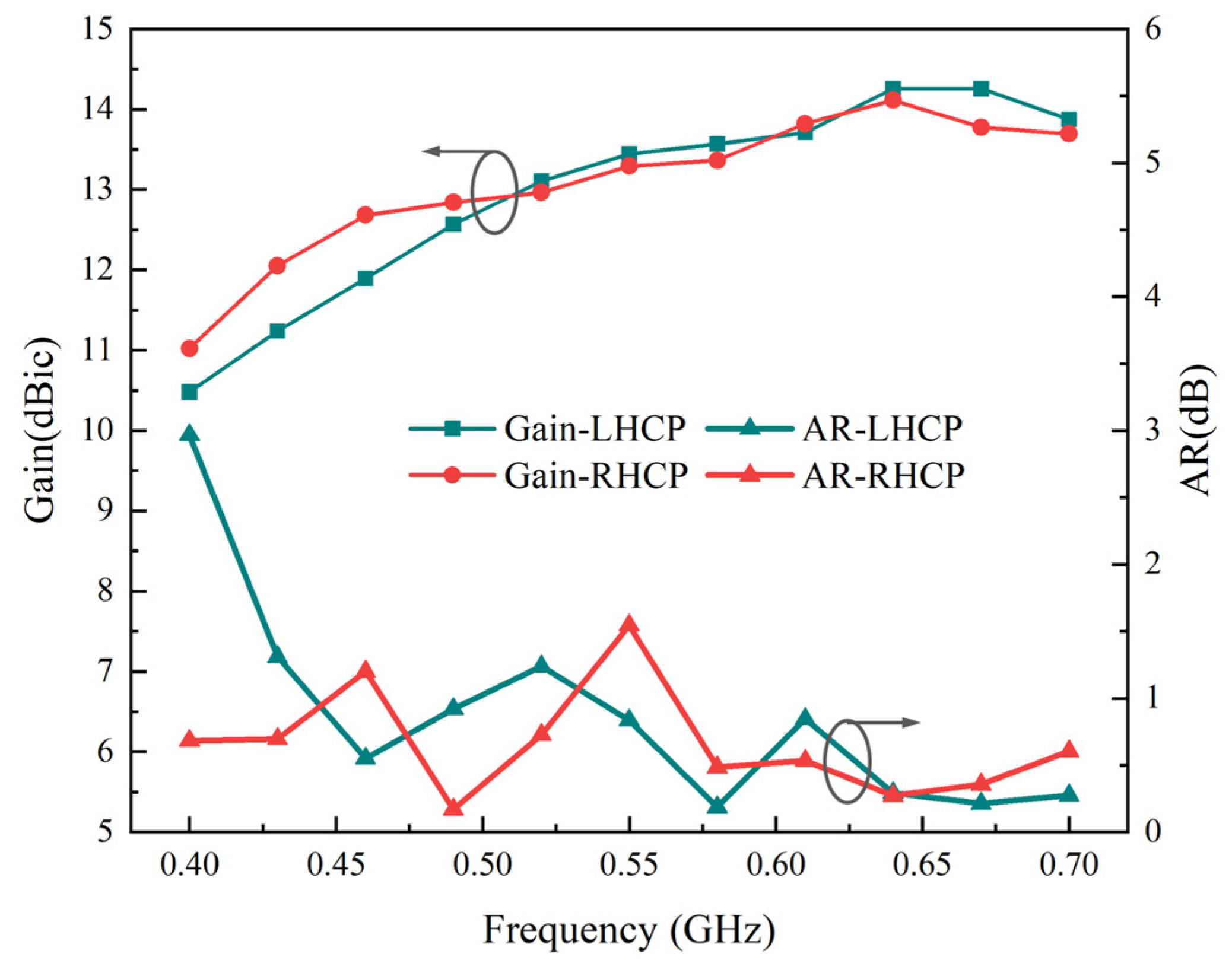 Electronics | Free Full-Text | Wideband, Dual-Polarized Patch Antenna Array Fed by Novel ...