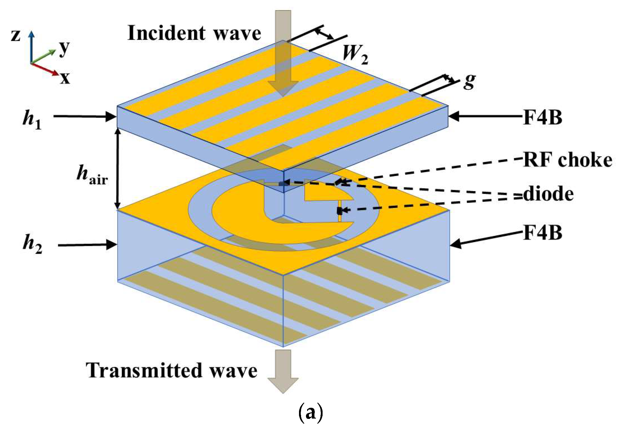 A New 1 Bit Electronically Reconfigurable Transmitarray