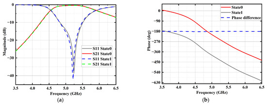 A New 1 Bit Electronically Reconfigurable Transmitarray