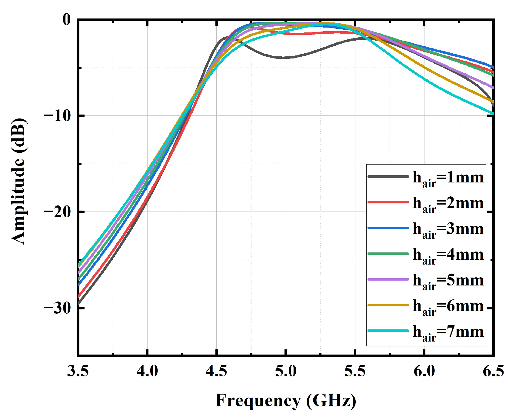 A New 1 Bit Electronically Reconfigurable Transmitarray