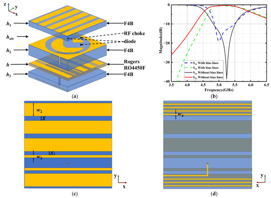 A New 1 Bit Electronically Reconfigurable Transmitarray