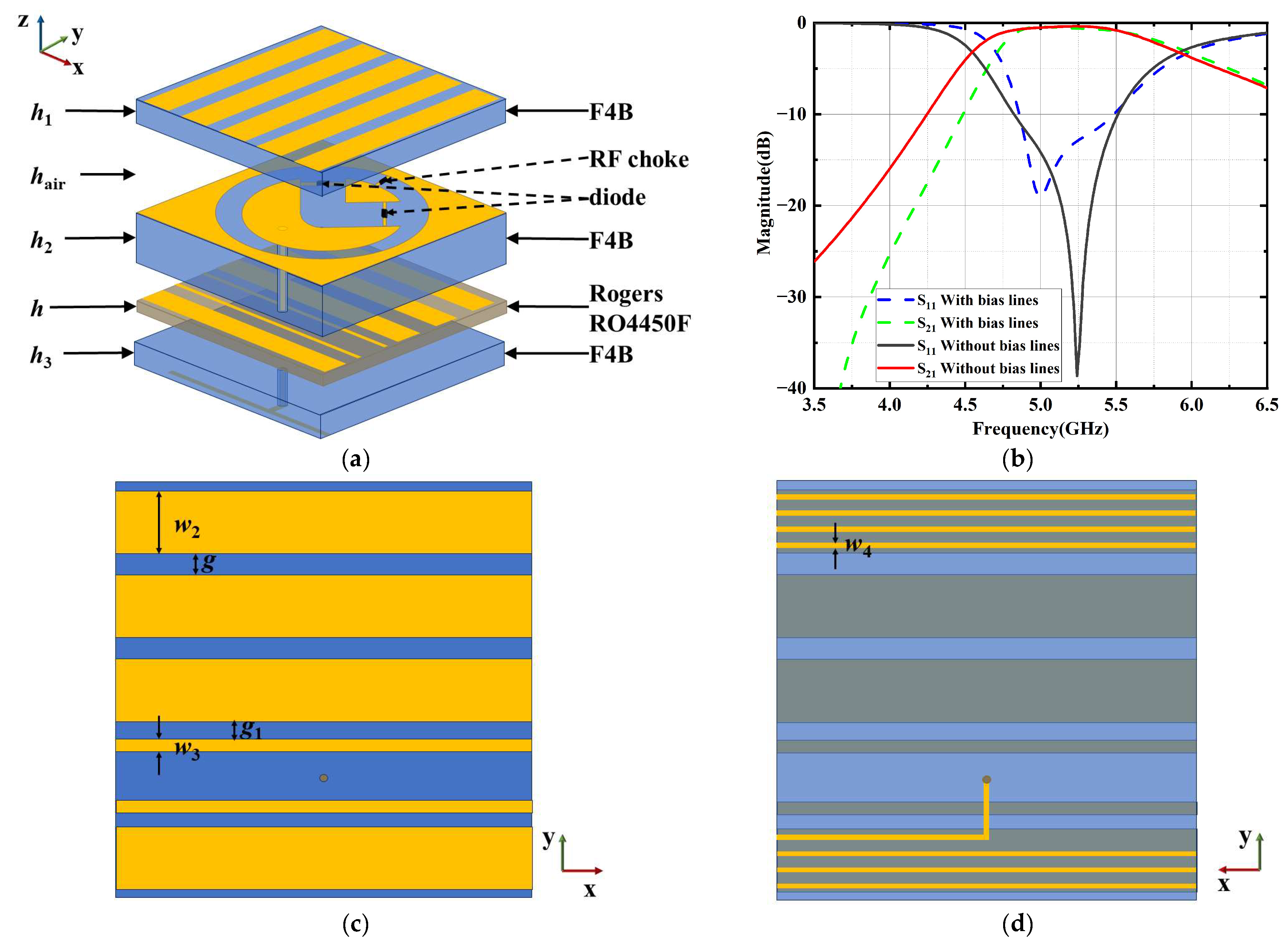A New 1 Bit Electronically Reconfigurable Transmitarray