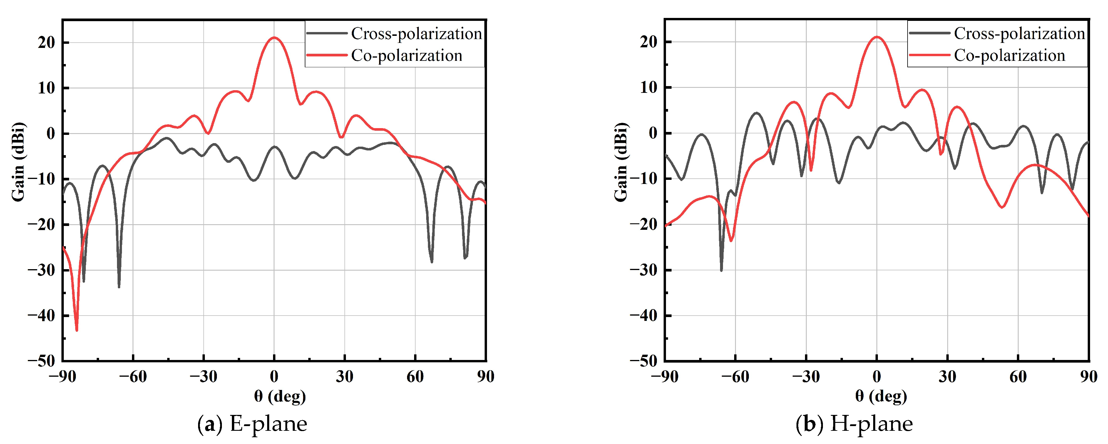 Electronics | Free Full-Text | A New 1 Bit Electronically ...