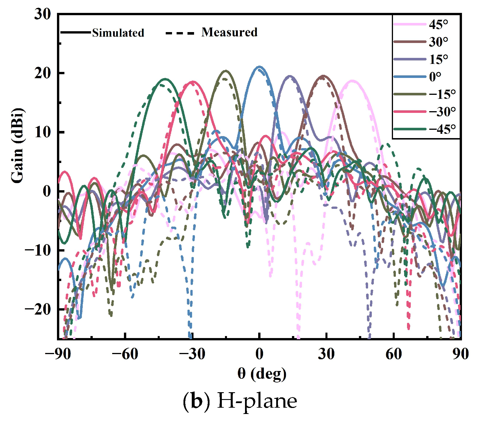Electronics | Free Full-Text | A New 1 Bit Electronically ...