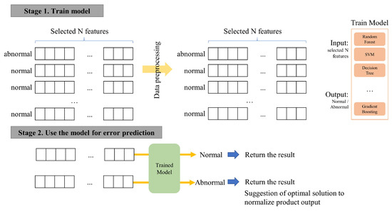 Advanced Anomaly Detection in Manufacturing Processes: Leveraging Feature Value Analysis for ...
