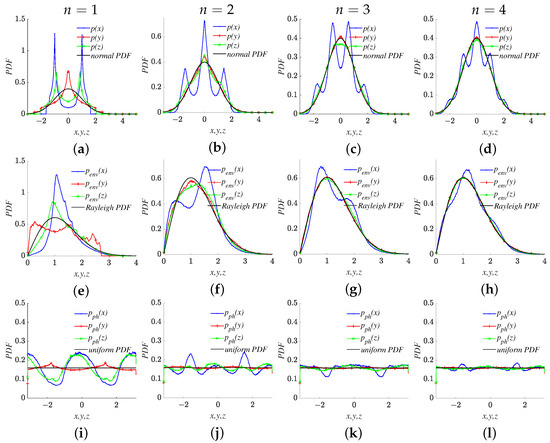 A Deterministic Chaos-Model-Based Gaussian Noise Generator