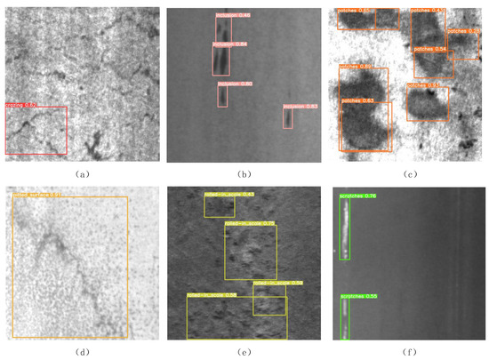 GDCP-YOLO: Enhancing Steel Surface Defect Detection Using Lightweight Machine Learning Approach
