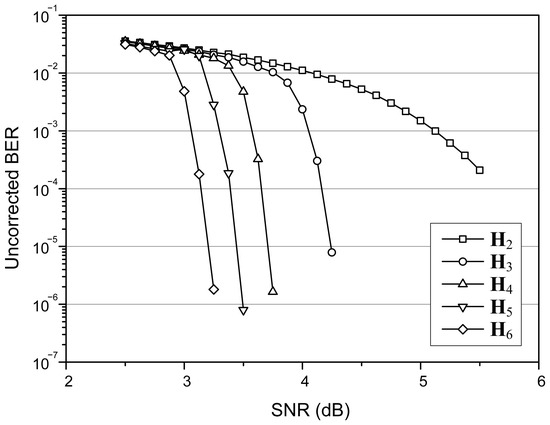 Energy-Efficient Partial LDPC Decoding for NAND Flash-Based Storage Systems