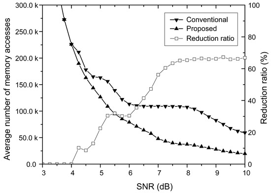 Energy-Efficient Partial LDPC Decoding for NAND Flash-Based Storage Systems
