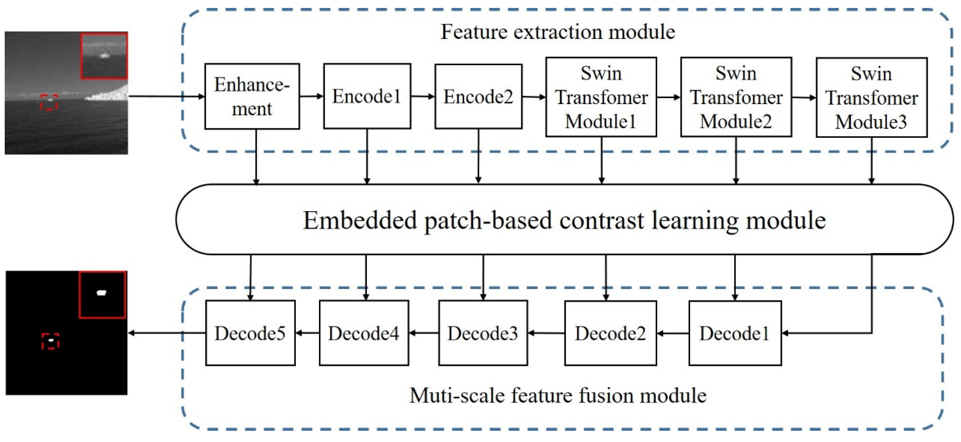 USES-Net: An Infrared Dim and Small Target Detection Network with ...