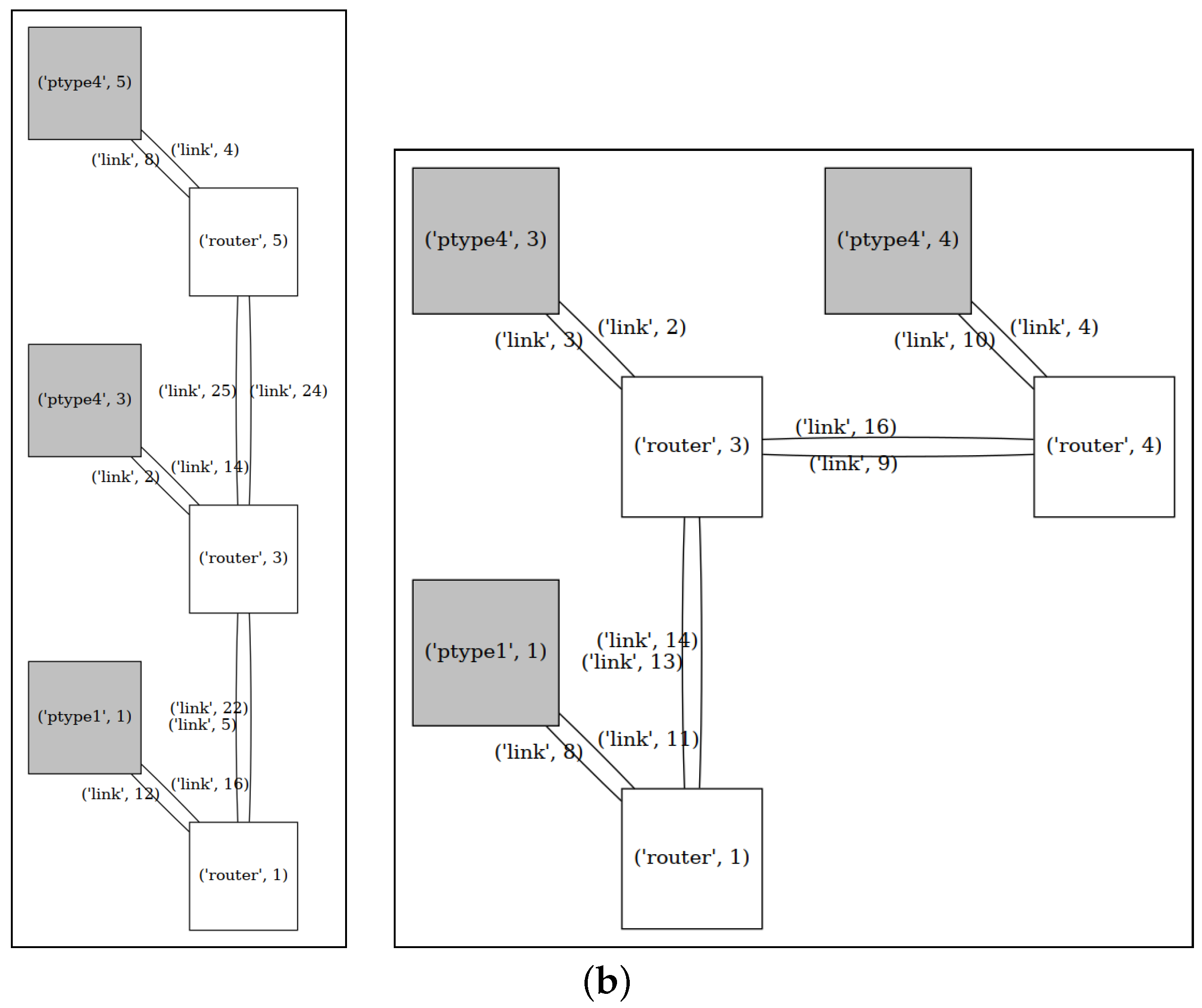 Generative Design of the Architecture Platform in Multiprocessor System Design