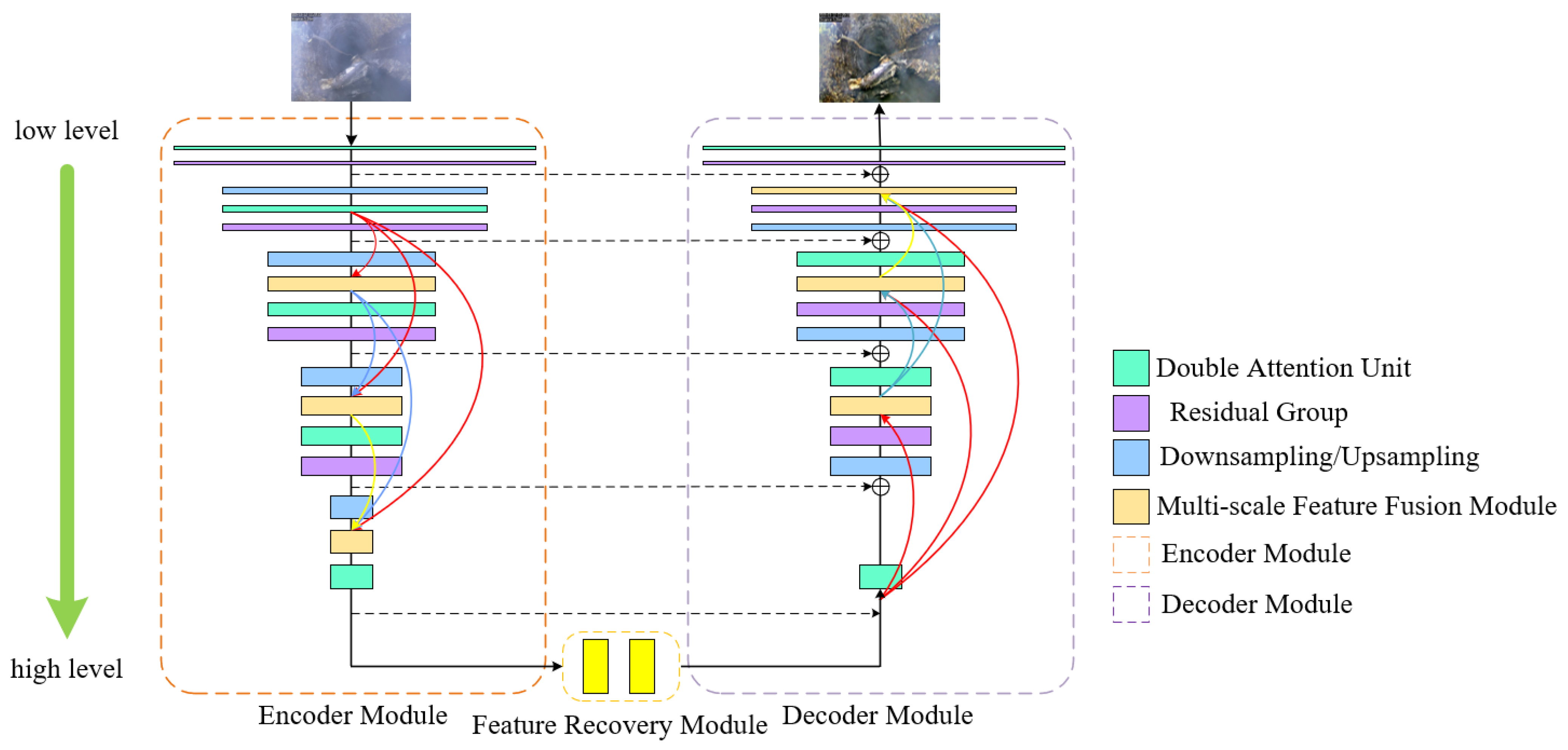 Multi-Scale Adaptive Feature Network Drainage Pipe Image Dehazing Method Based on Multiple Attention