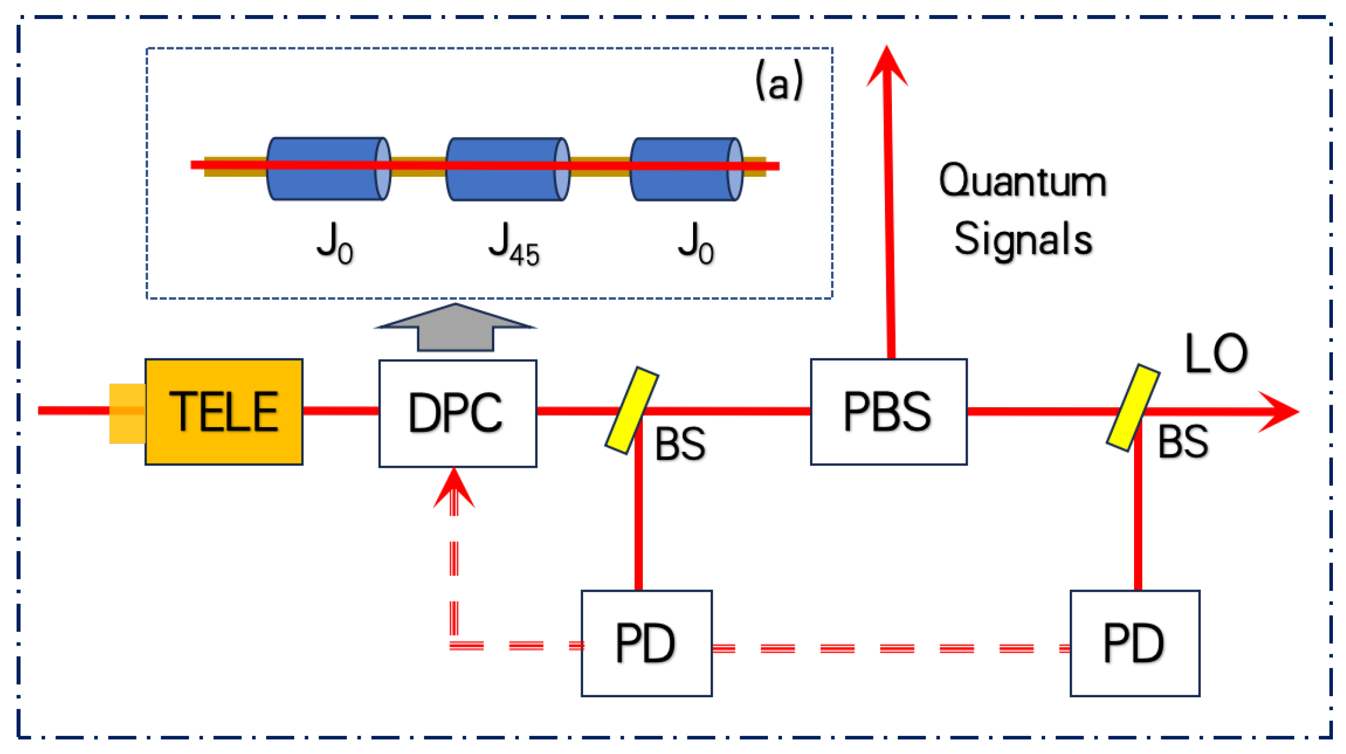 Adjusting Optical Polarization with Machine Learning for Enhancing Practical Security of ...