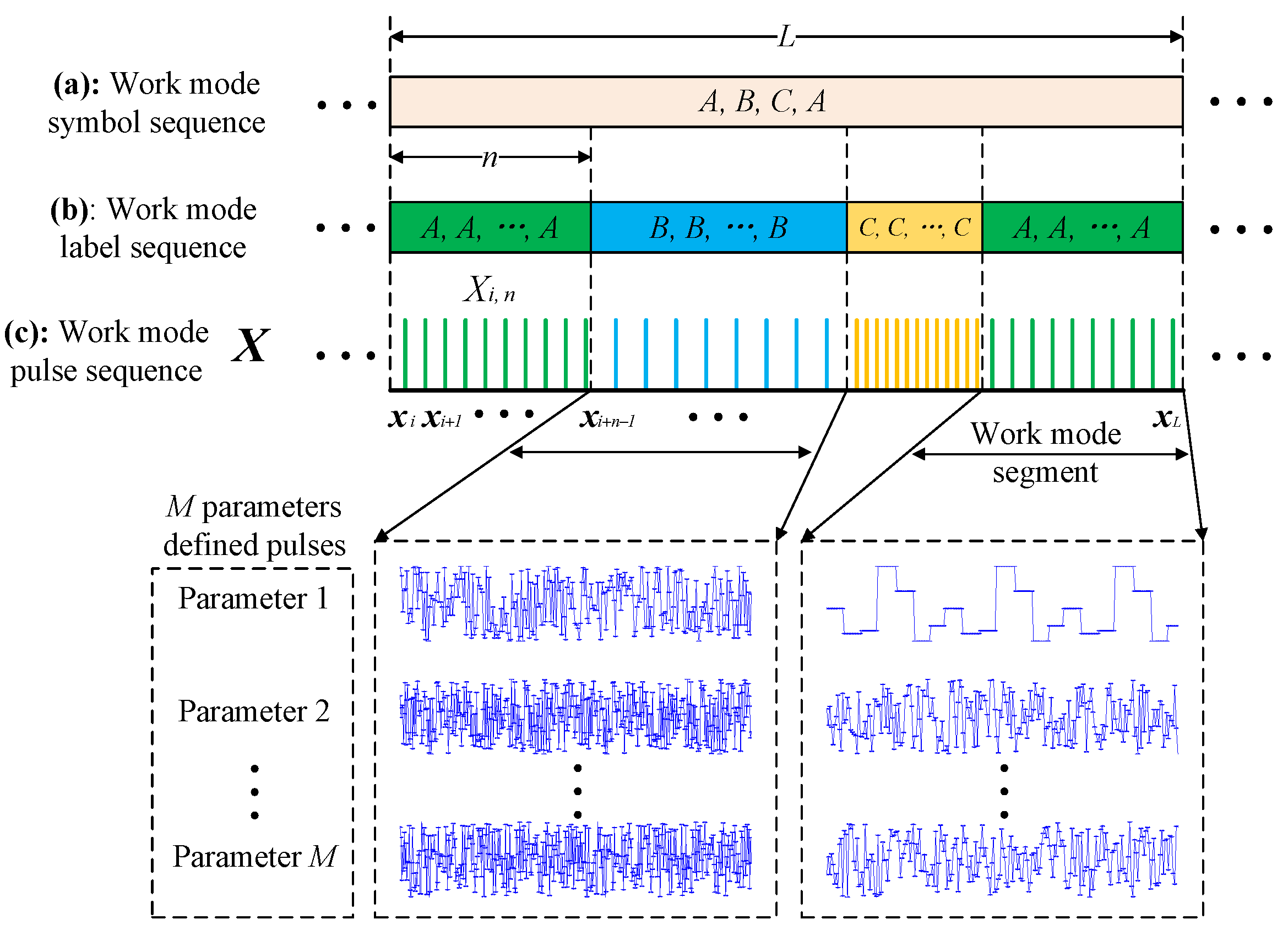 Electronics | Free Full-Text | Multivariate Time Series Feature Extraction and Clustering ...