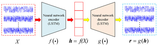 Electronics | Free Full-Text | Multivariate Time Series Feature Extraction and Clustering ...