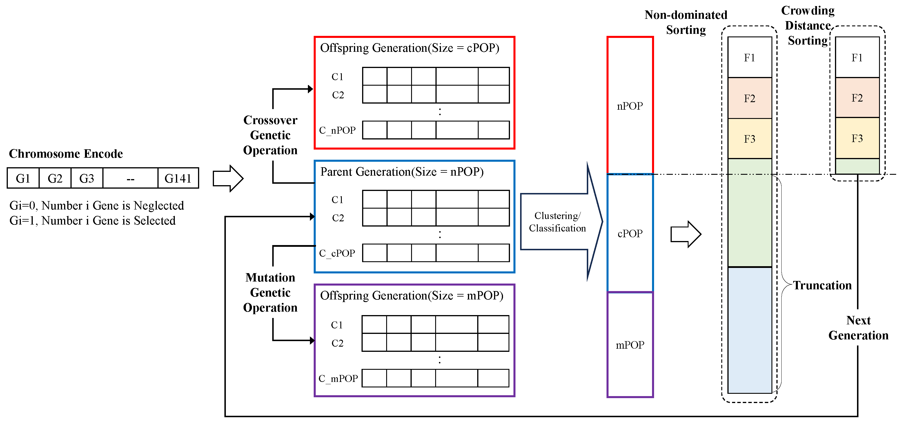 Electronics | Free Full-Text | Multivariate Time Series Feature Extraction and Clustering ...