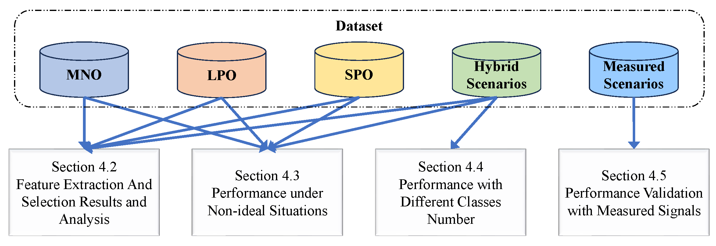 Electronics | Free Full-Text | Multivariate Time Series Feature Extraction and Clustering ...