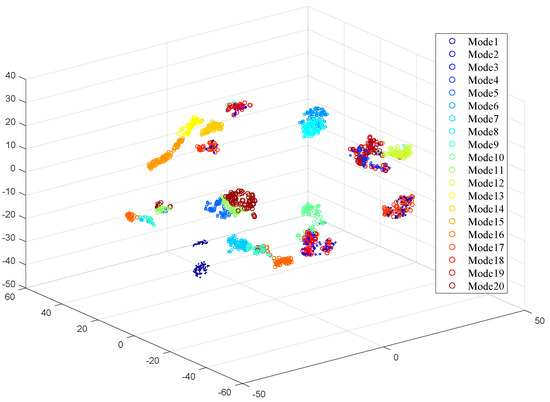 Electronics | Free Full-Text | Multivariate Time Series Feature Extraction and Clustering ...