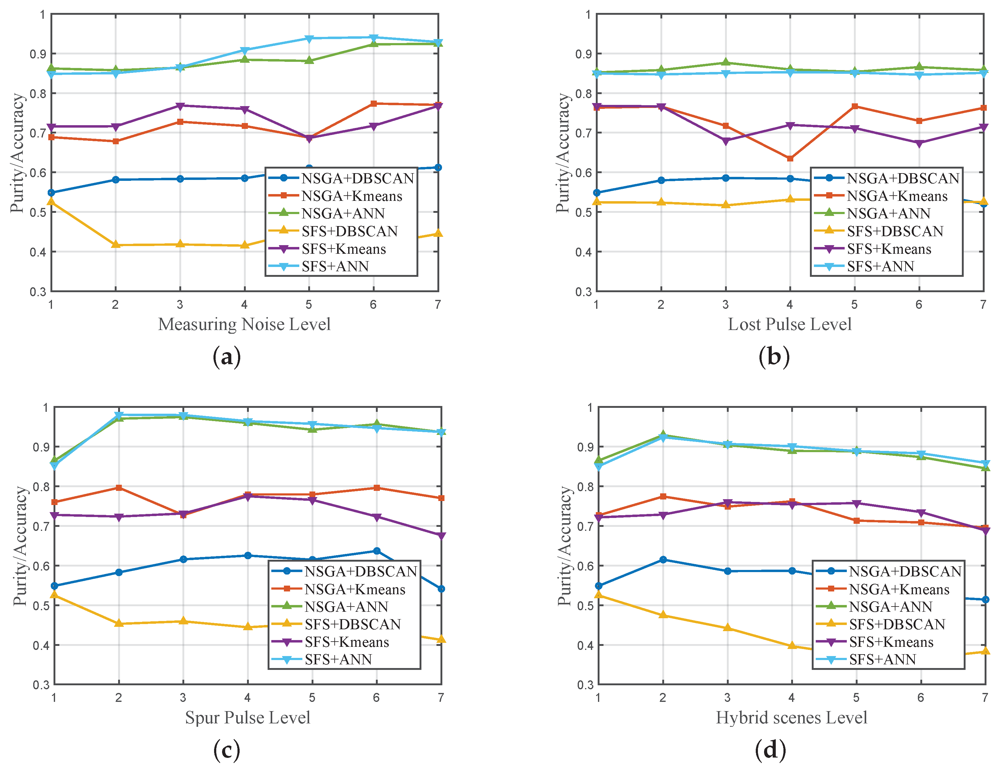 Electronics | Free Full-Text | Multivariate Time Series Feature Extraction and Clustering ...