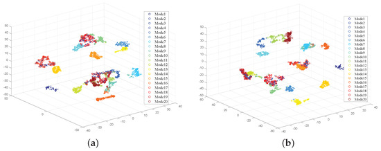 Electronics | Free Full-Text | Multivariate Time Series Feature Extraction and Clustering ...