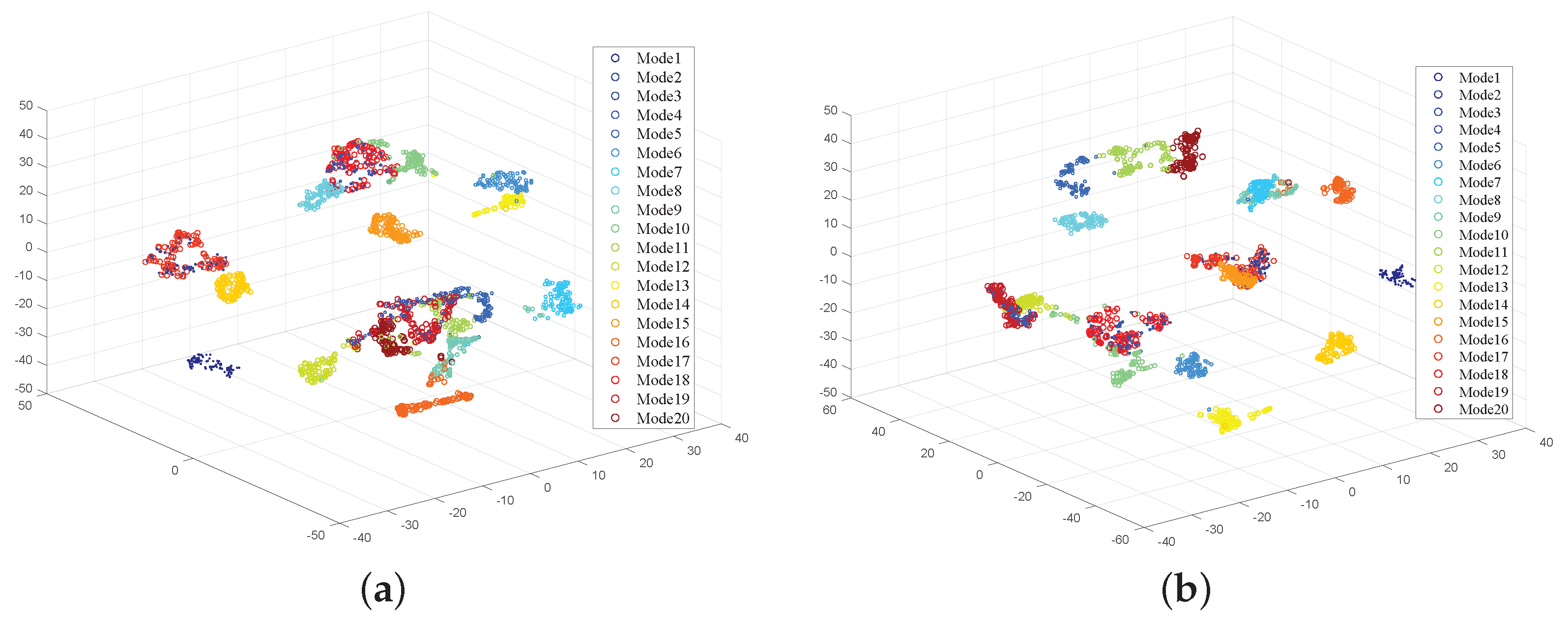 Electronics | Free Full-Text | Multivariate Time Series Feature Extraction and Clustering ...