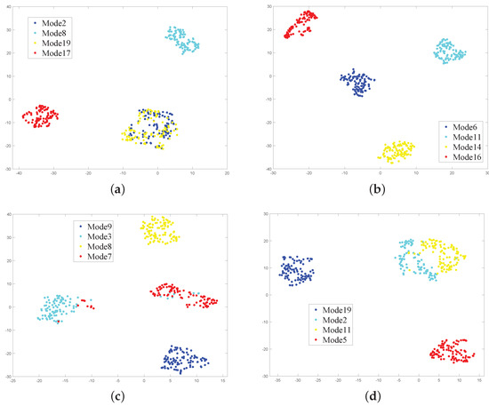 Electronics | Free Full-Text | Multivariate Time Series Feature Extraction and Clustering ...