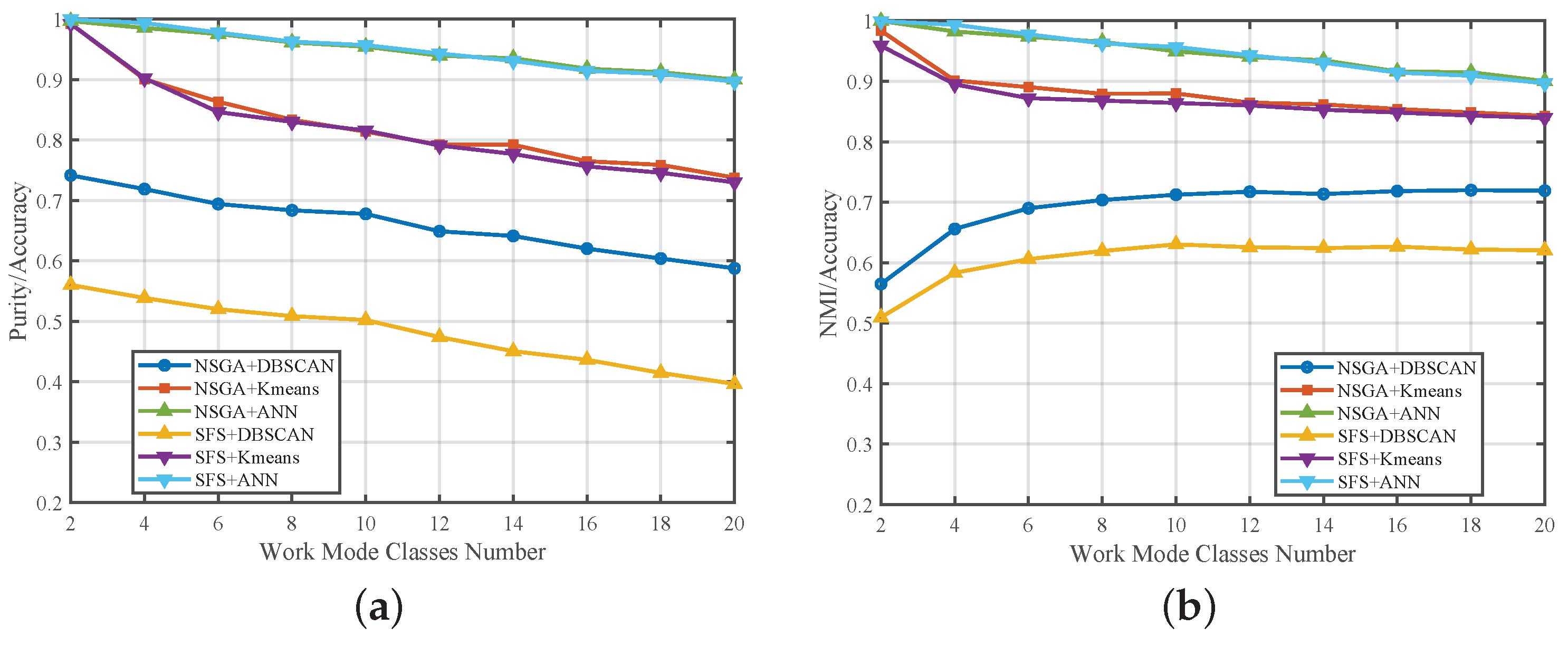 Electronics | Free Full-Text | Multivariate Time Series Feature Extraction and Clustering ...