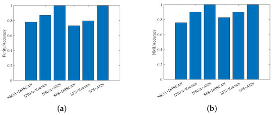 Electronics | Free Full-Text | Multivariate Time Series Feature Extraction and Clustering ...