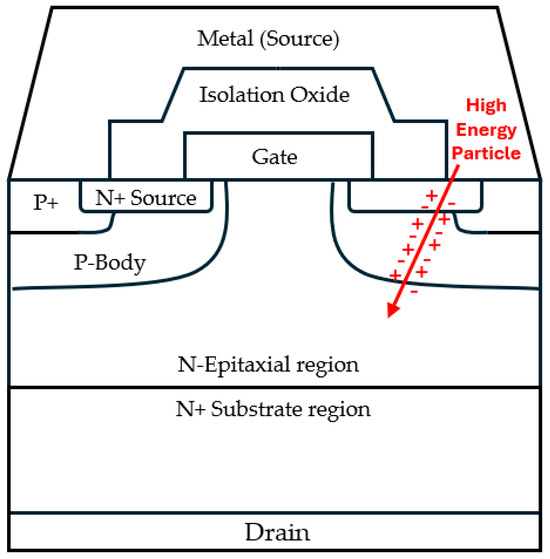 A Brief Review of Single-Event Burnout Failure Mechanisms and Design ...