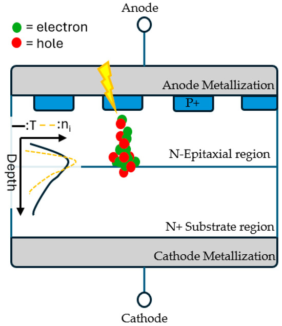 A Brief Review of Single-Event Burnout Failure Mechanisms and Design ...