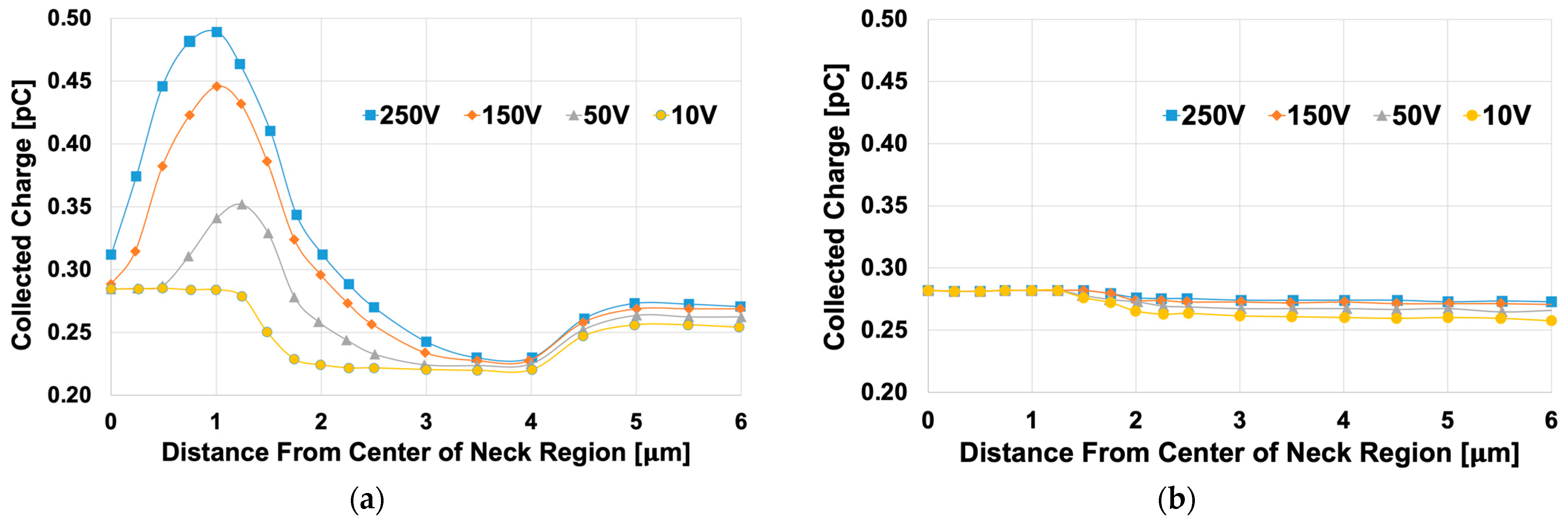Electronics | Free Full-Text | A Brief Review of Single-Event Burnout Failure Mechanisms and ...