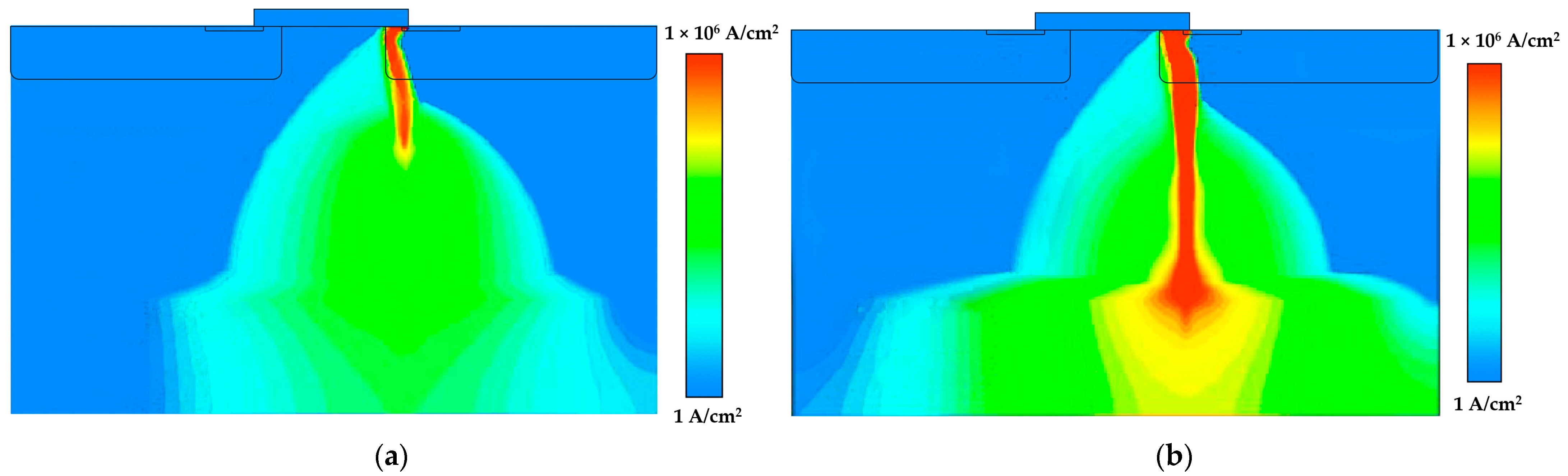 Electronics | Free Full-Text | A Brief Review of Single-Event Burnout Failure Mechanisms and ...