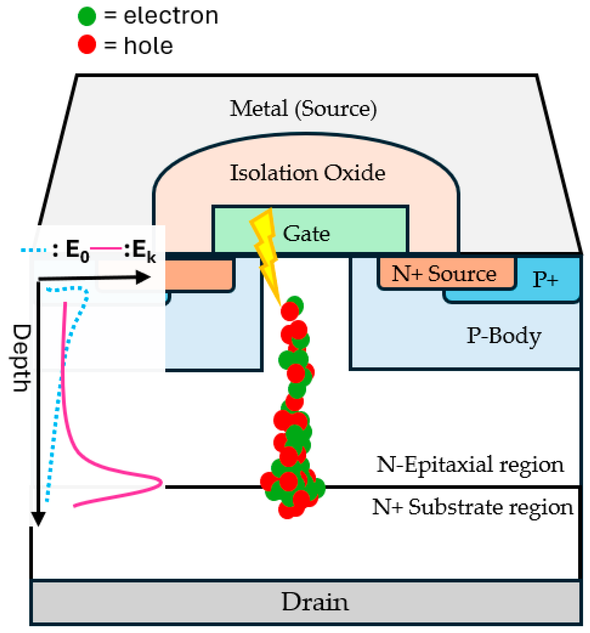 Electronics | Free Full-Text | A Brief Review of Single-Event Burnout Failure Mechanisms and ...