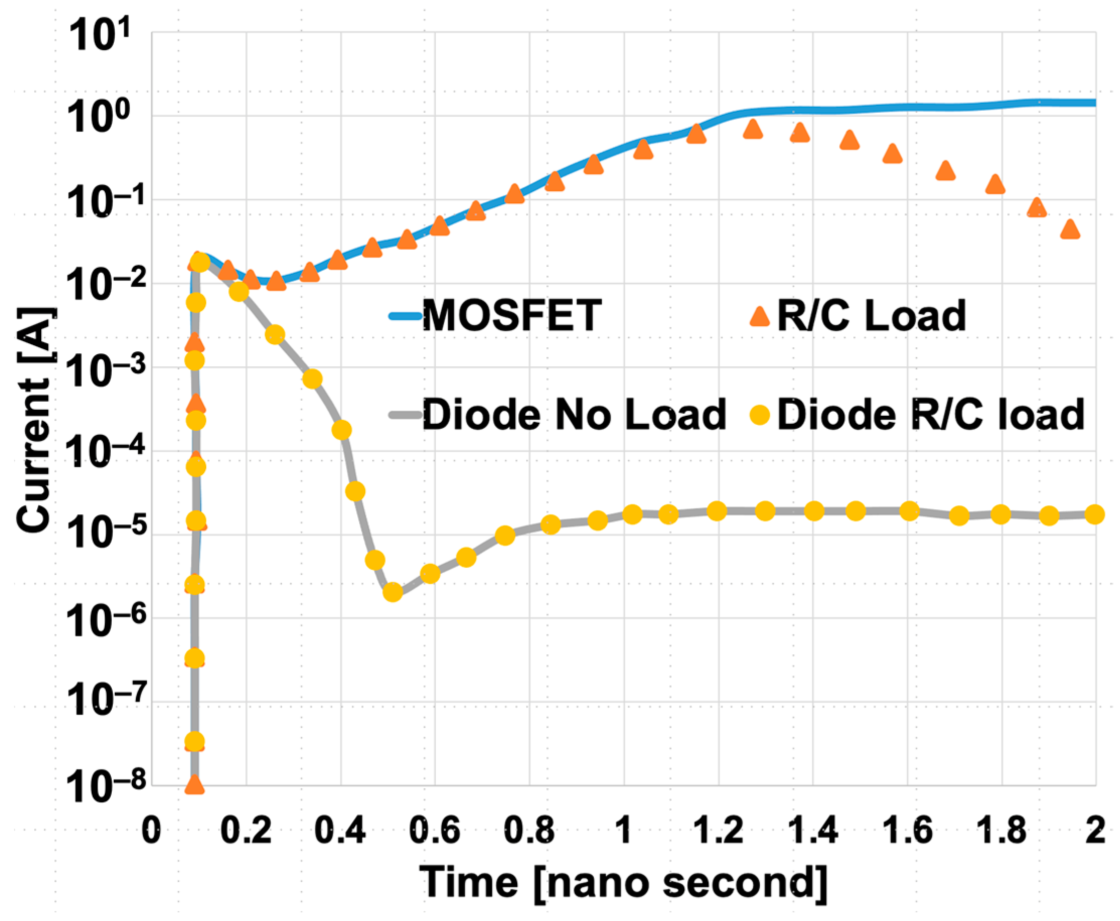 Electronics | Free Full-Text | A Brief Review of Single-Event Burnout Failure Mechanisms and ...