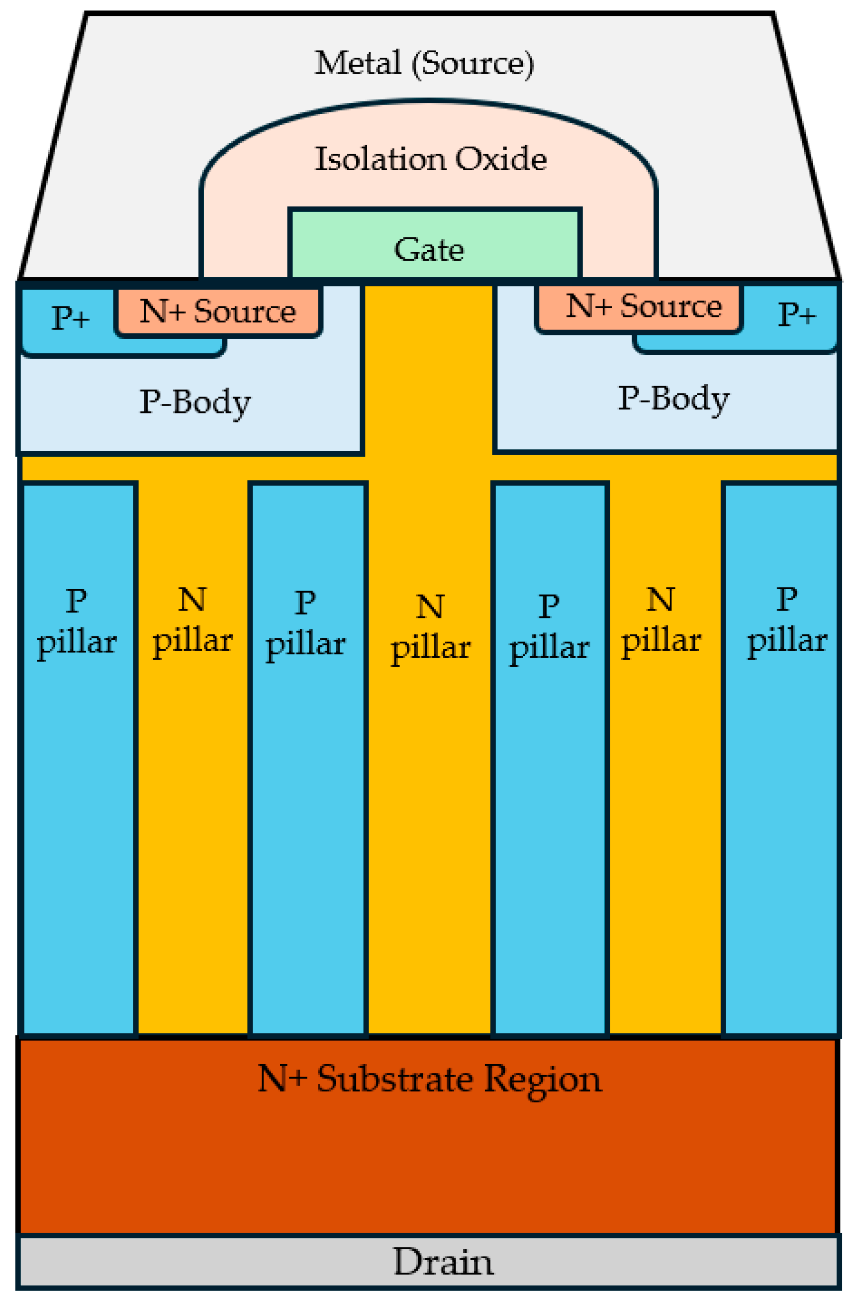 A Brief Review of Single-Event Burnout Failure Mechanisms and Design ...