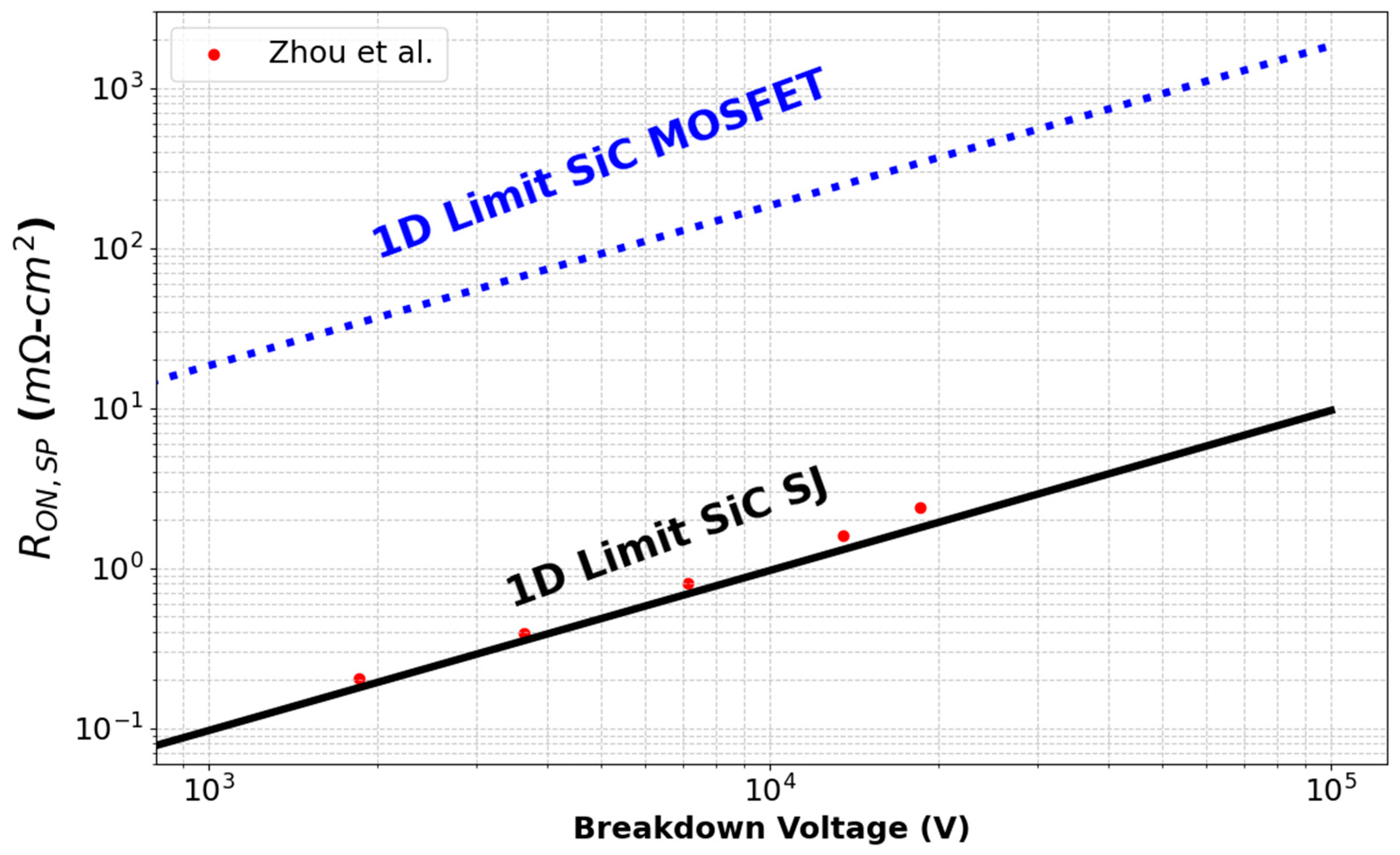 A Brief Review of Single-Event Burnout Failure Mechanisms and Design ...