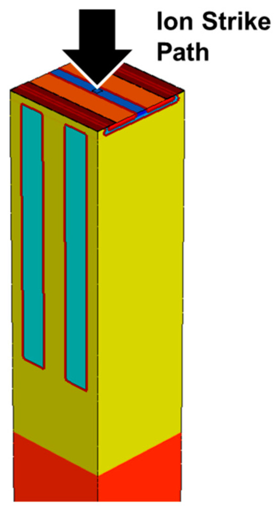 A Brief Review of Single-Event Burnout Failure Mechanisms and Design ...