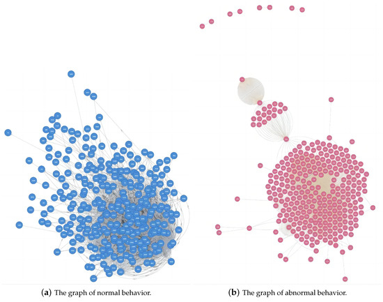 An Abnormal Account Identification Method by Topology Feature Analysis ...